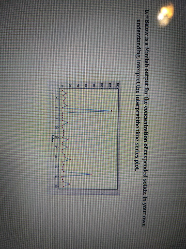 b. → Below is a Minitab output for the concentration | Chegg.com