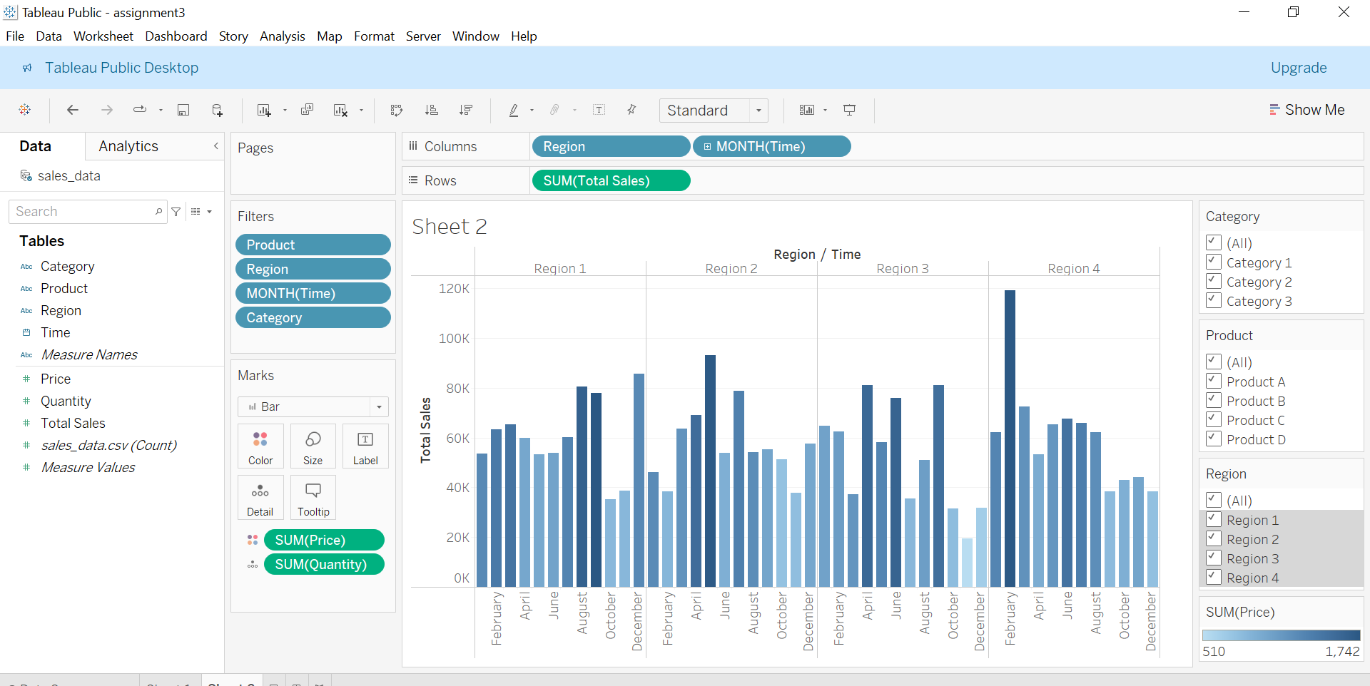 Analyze the visualizations and draw conclusions: | Chegg.com