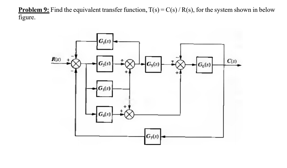 Solved Problem 9: Find the equivalent transfer function, | Chegg.com