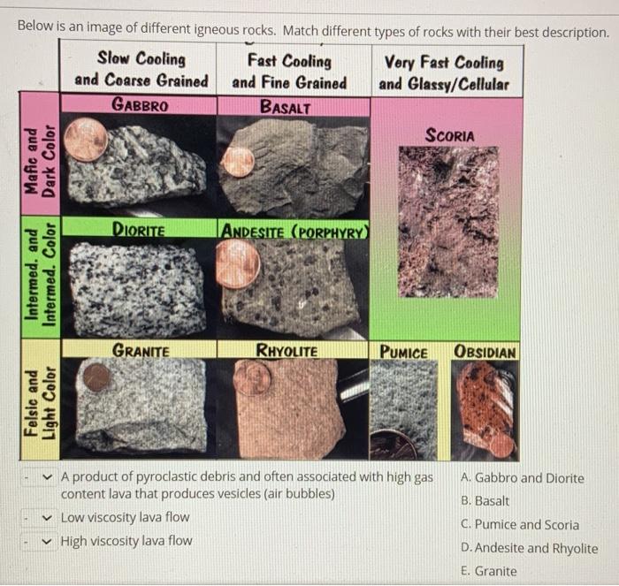 Solved What type of tectonic setting produces earthquakes in | Chegg.com