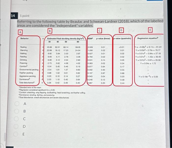 Solved 14 1 point Referring to the following table by | Chegg.com