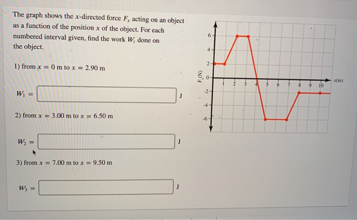 Solved The graph shows the x-directed force F, acting on an | Chegg.com