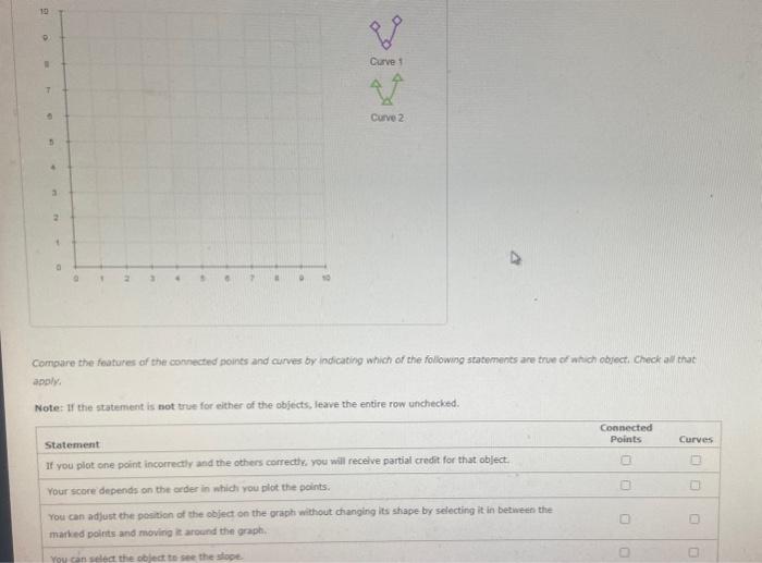 Solved Each object you can manipulate or place on the graph | Chegg.com
