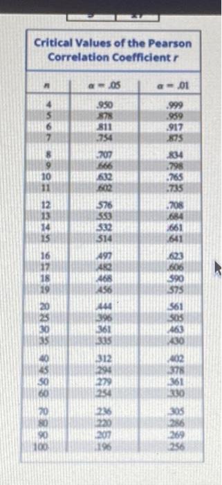 Solved by implementing the correct prediction method, use | Chegg.com