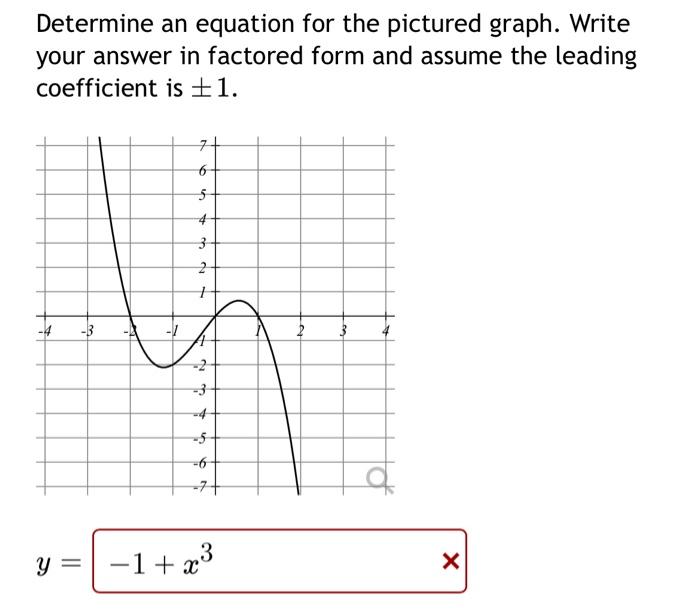 Solved Determine an equation for the pictured graph. Write | Chegg.com