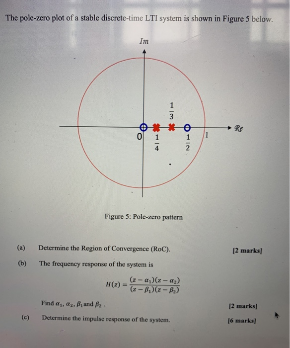 Solved The pole-zero plot of a stable discrete-time LTI | Chegg.com