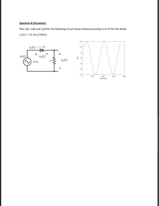 Solved Question 8 (10 points): Plot is(t), vo(t) and v0(t) | Chegg.com