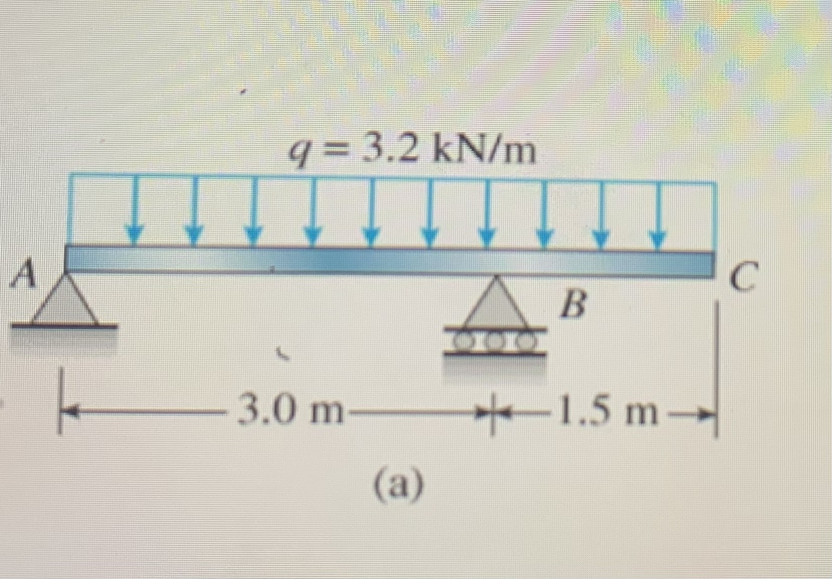 Solved (a) ﻿Find the support reaction , ﻿shear moment and | Chegg.com