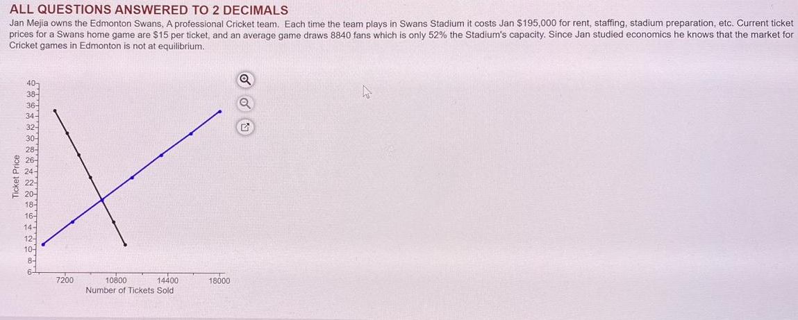 ALL QUESTIONS ANSWERED TO 2 ﻿DECIMALSJan Mejia owns | Chegg.com