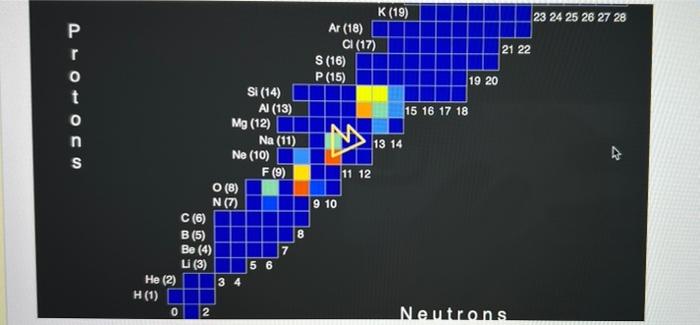 Solved (h) Select the NeNa cycle. What is the identity of | Chegg.com
