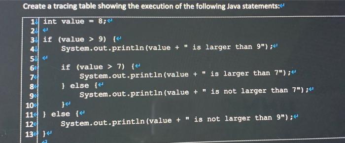 Solved Create a tracing table showing the execution of the | Chegg.com