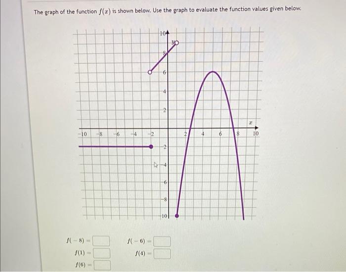 Solved The graph of the function f(x) is shown below. Use | Chegg.com