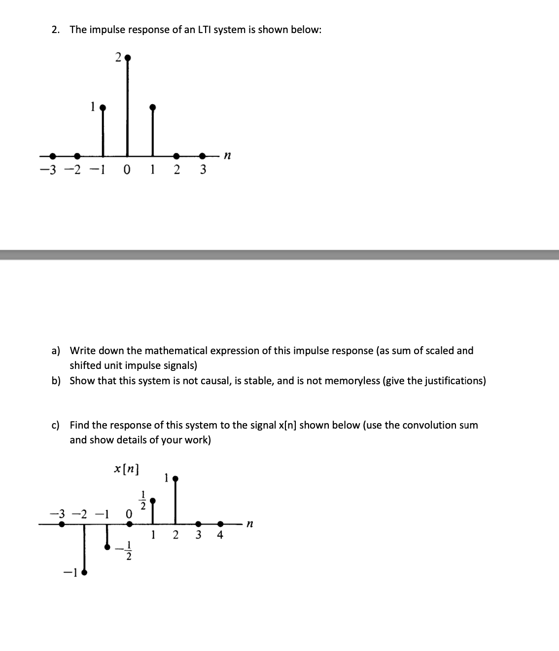 Solved 2. ﻿The impulse response of an LTI system is shown | Chegg.com