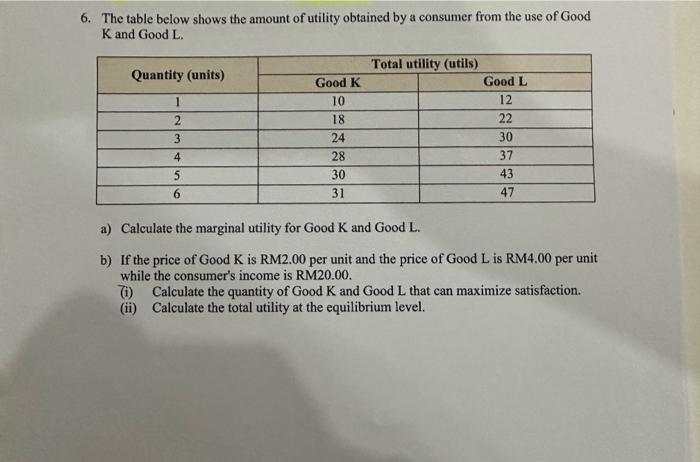 Solved 5. The table below shows the amount of utility | Chegg.com