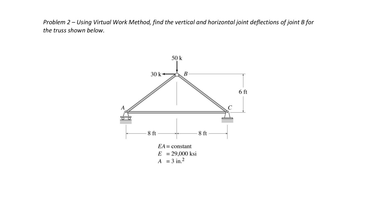 Solved by an EXPERT Problem 2 - ﻿Using Virtual Work Method, find the | Chegg.com