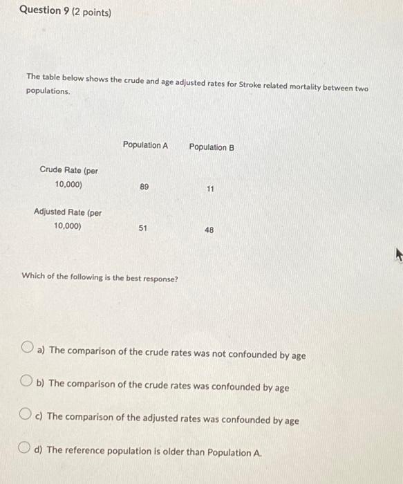 Solved The table below shows the crude and age adjusted | Chegg.com