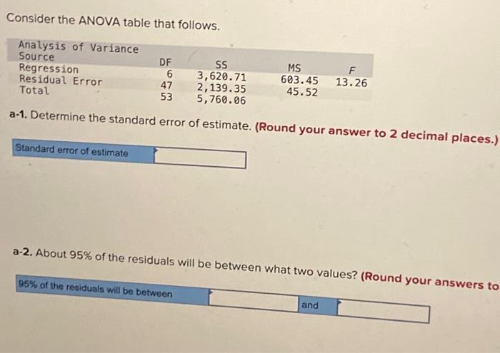 Solved Consider the ANOVA table that follows. a-1. Determine | Chegg.com