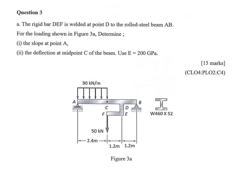 Solved Question 3a. ﻿The rigid bar DEF is welded at point D | Chegg.com