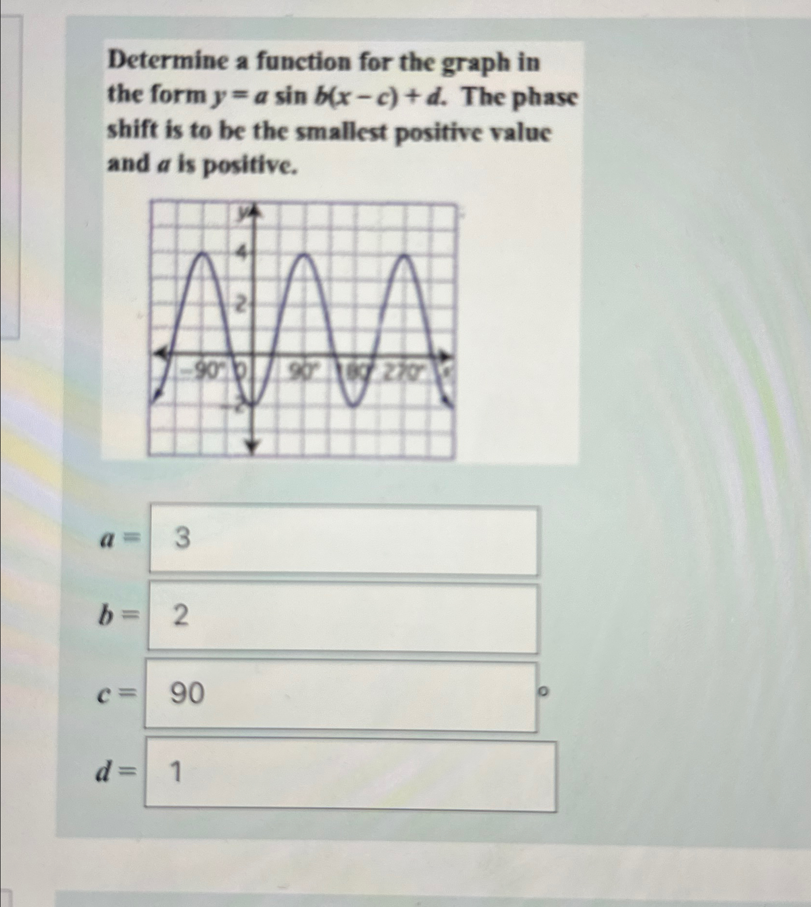 Solved Determine a function for the graph in the form | Chegg.com