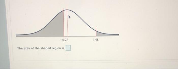 Solved Find each of the shaded areas under the standard | Chegg.com