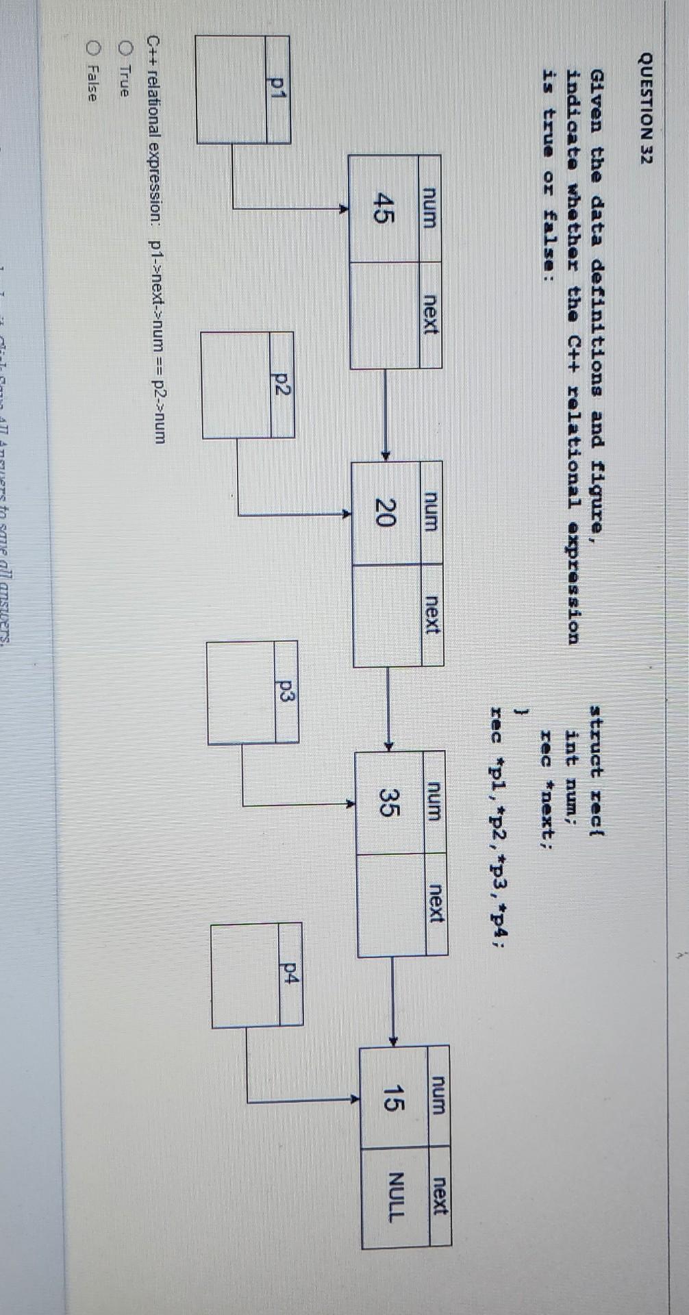 Solved Given the data definitions and figure, indicate | Chegg.com