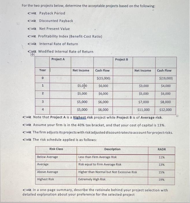 Solved For the two projects below, determine the acceptable | Chegg.com