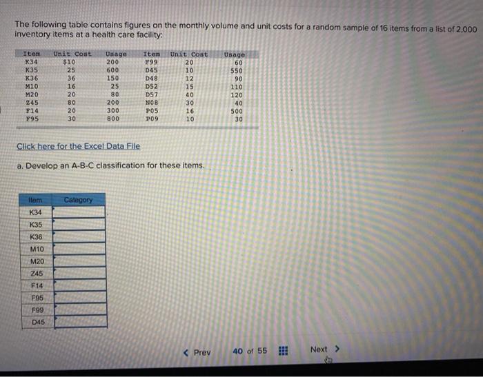 Solved The following table contains figures on the monthly | Chegg.com