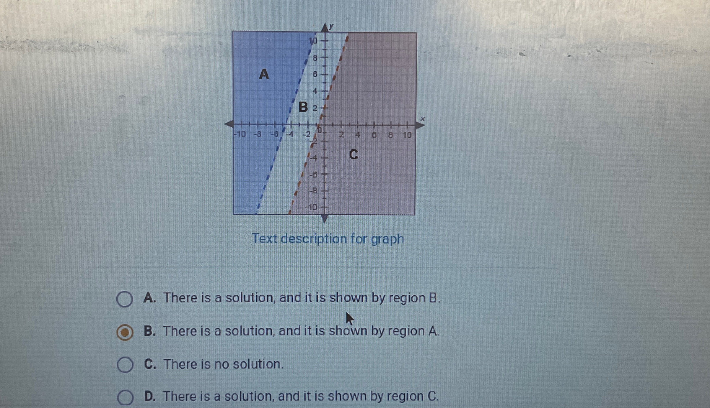 Solved A. ﻿There is a solution, and it is shown by region | Chegg.com