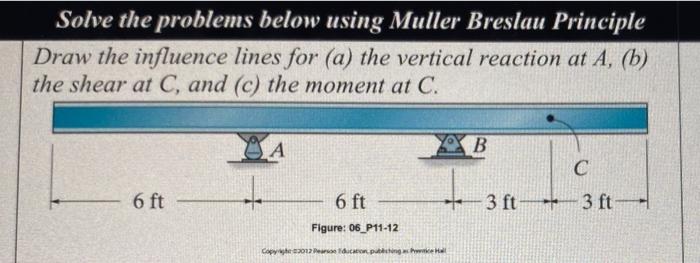 Solved Solve the problems below using Muller Breslau | Chegg.com