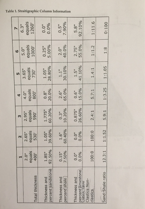 EXERCISE - LITHOFACIES AND ISOPACH MAPS Given: Each | Chegg.com