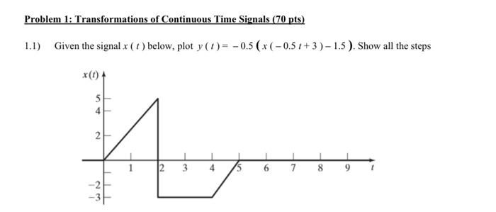 Solved Problem 1: Transformations of Continuous Time Signals | Chegg.com