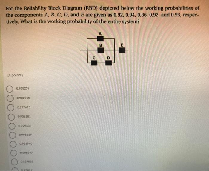 Solved For the Reliability Block Diagram (RBD) depicted | Chegg.com