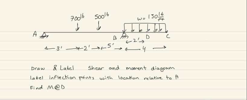 Solved Draw & Label Shear and moment diagram label | Chegg.com