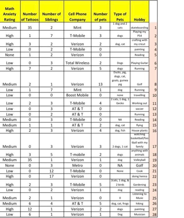 Solved Use the Data from Survey from our class that was | Chegg.com