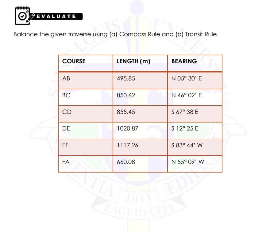 Solved EVALUATE Balance the given traverse using (a) Compass | Chegg.com