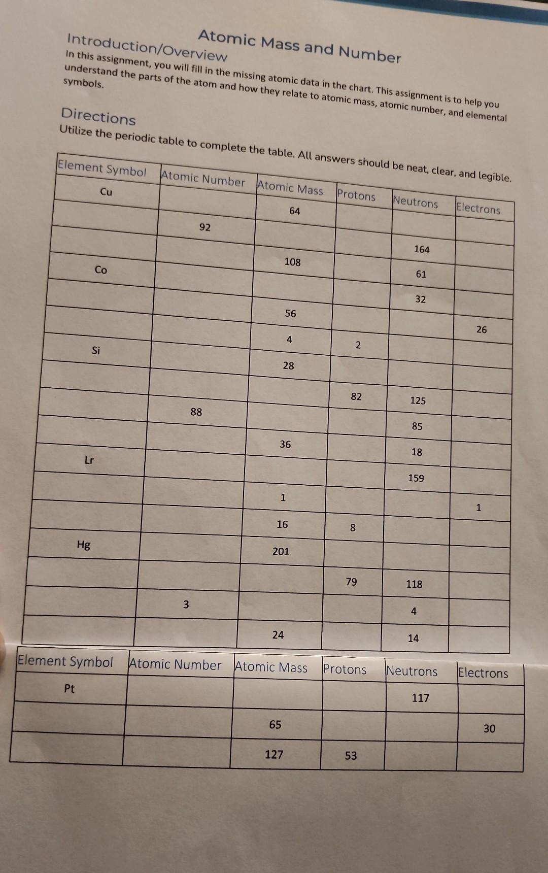Solved Atomic Mass and Number Introduction/Overview In this | Chegg.com