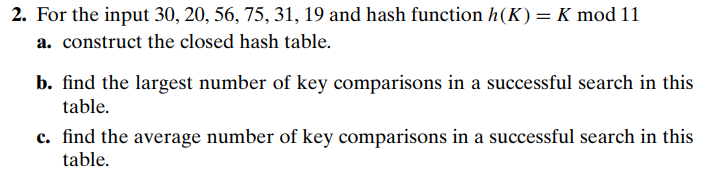 Solved For the input 30,20,56,75,31,19 ﻿and hash function | Chegg.com