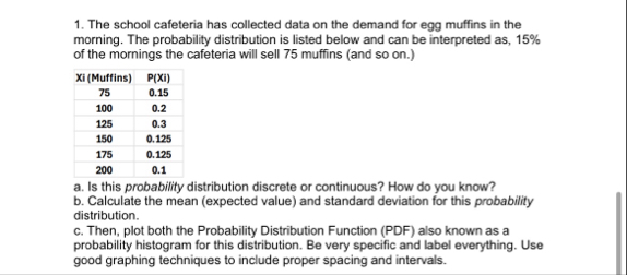 Solved The demand for nachos at the concession stand at a | Chegg.com