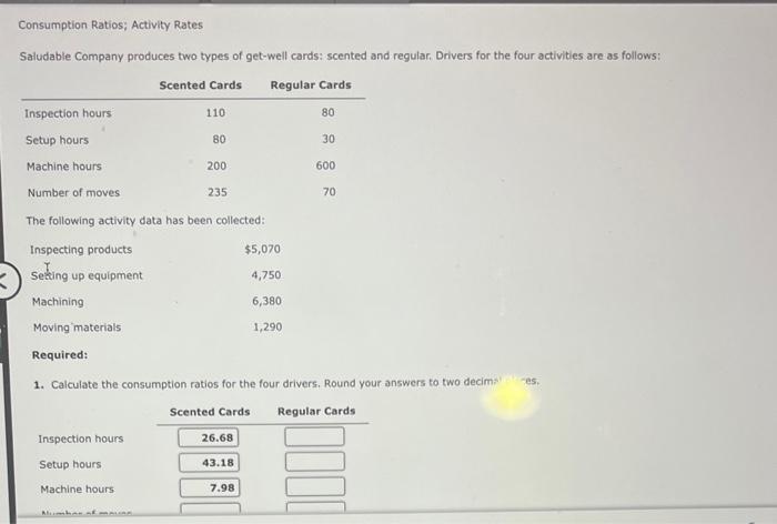 Solved Consumption Ratios; Activity Rates Saludable Company | Chegg.com