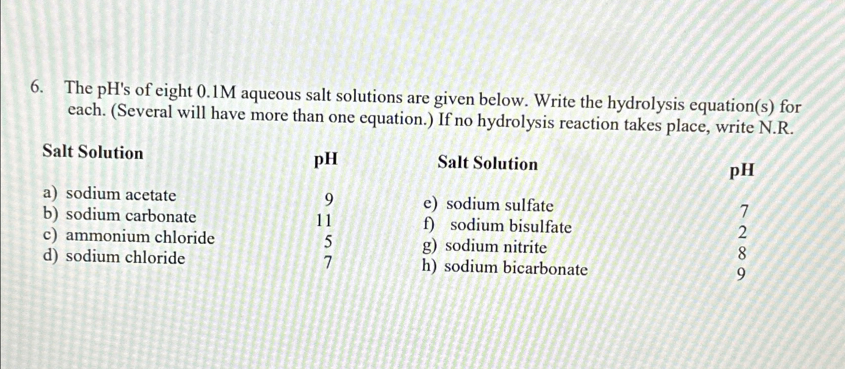The pH's of eight 0.1M ﻿aqueous salt solutions are | Chegg.com