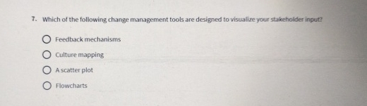 Solved Which of the following change management tools are | Chegg.com