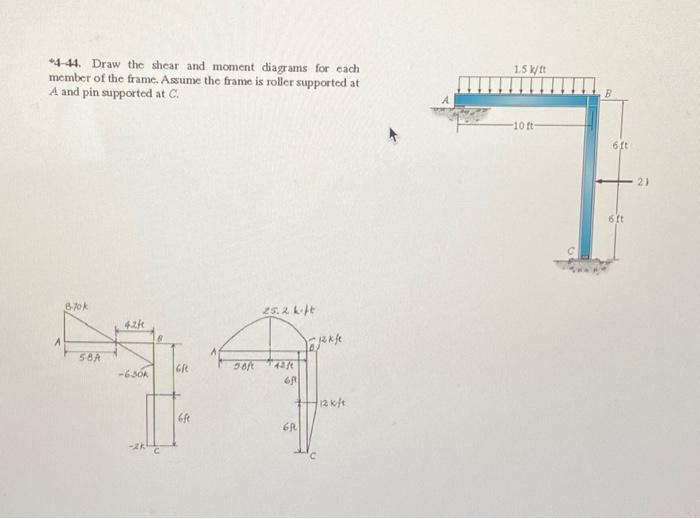 Solved 4-44. Draw the shear and moment diagrams for each | Chegg.com