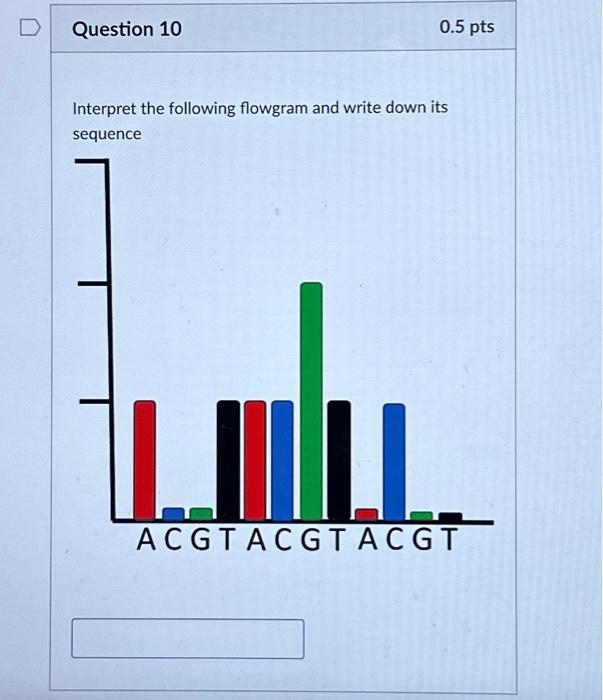 Solved Question 10 0.5pts Interpret the following flowgram | Chegg.com