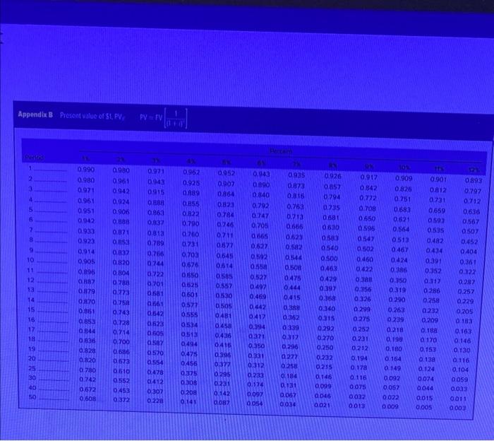 Solved Problem 10.35 (Algo) Common stock value based on PV | Chegg.com