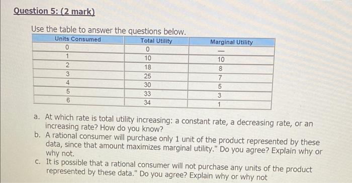 Solved Question 5: (2 mark) Marginal Utility Use the table | Chegg.com