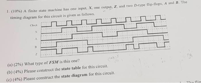 Solved 1. (10%) A finite state machine has one input, X, one | Chegg.com