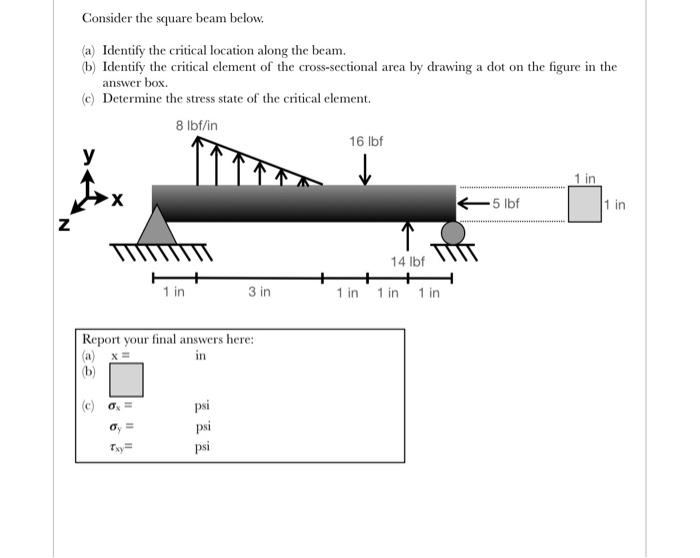 [Solved]: Consider the square beam below. Identify the crit