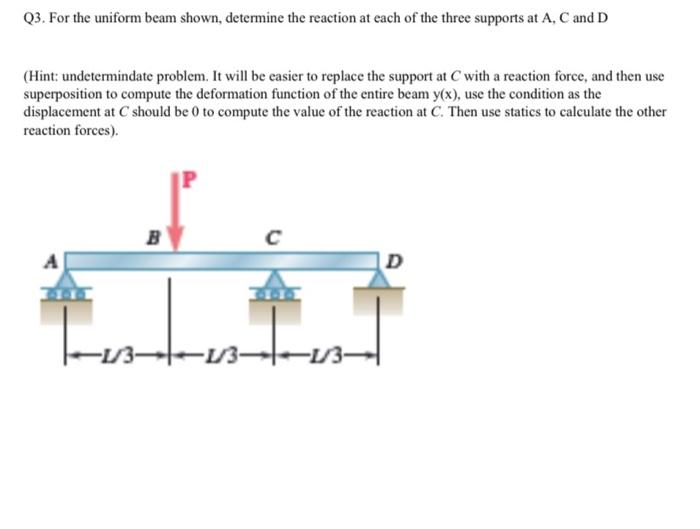 Solved Q3. For the uniform beam shown, determine the | Chegg.com