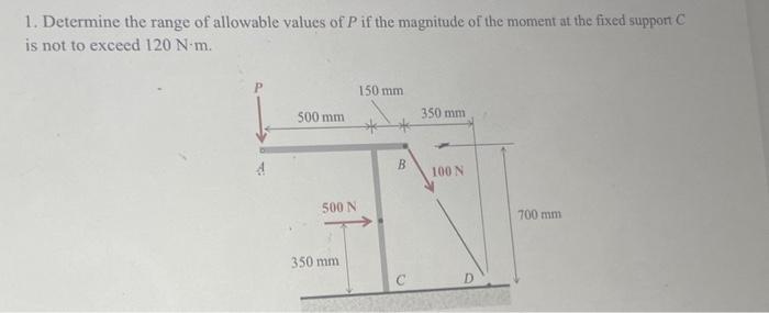 Solved 1. Determine the range of allowable values of P if | Chegg.com