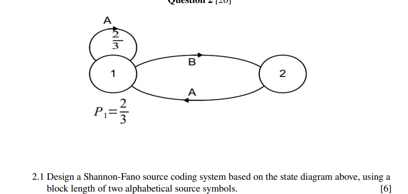 2.1 ﻿Design a Shannon-Fano source coding system based | Chegg.com